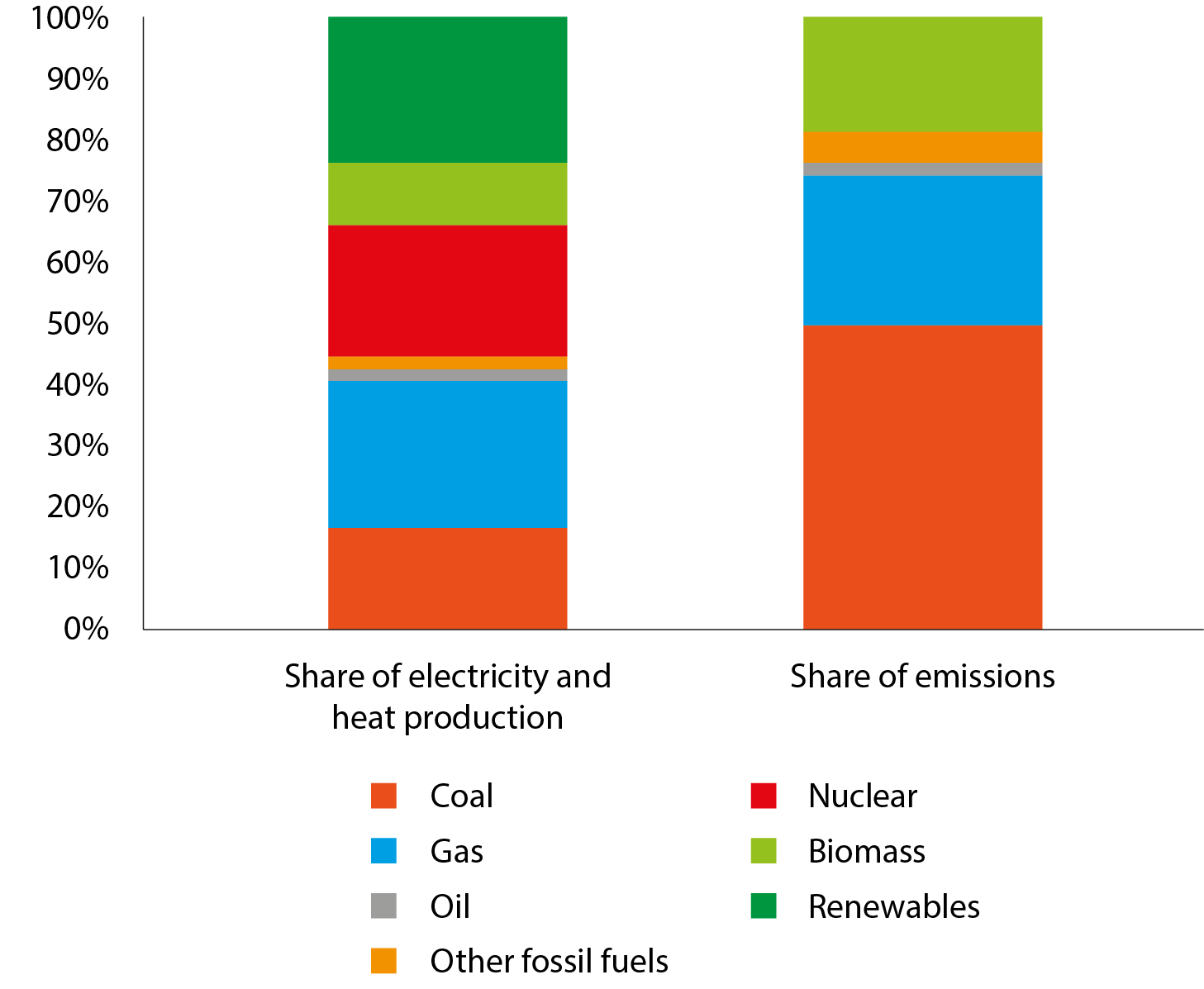 Decarbonisation of the energy system - World Commerce Review