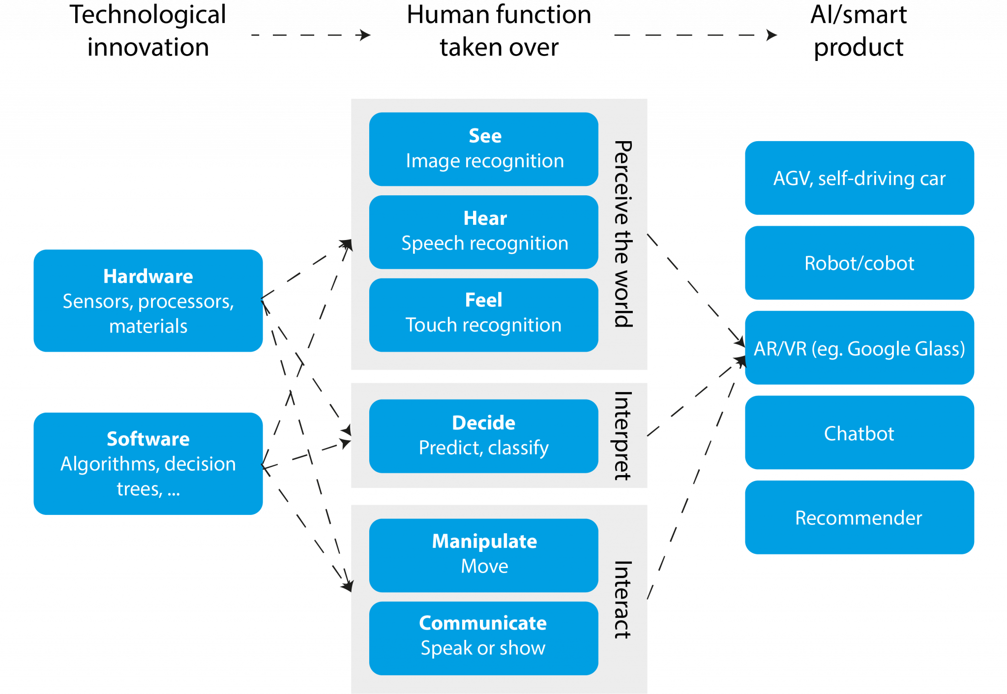 The impact of AI on the nature and quality of jobs - World Commerce Review