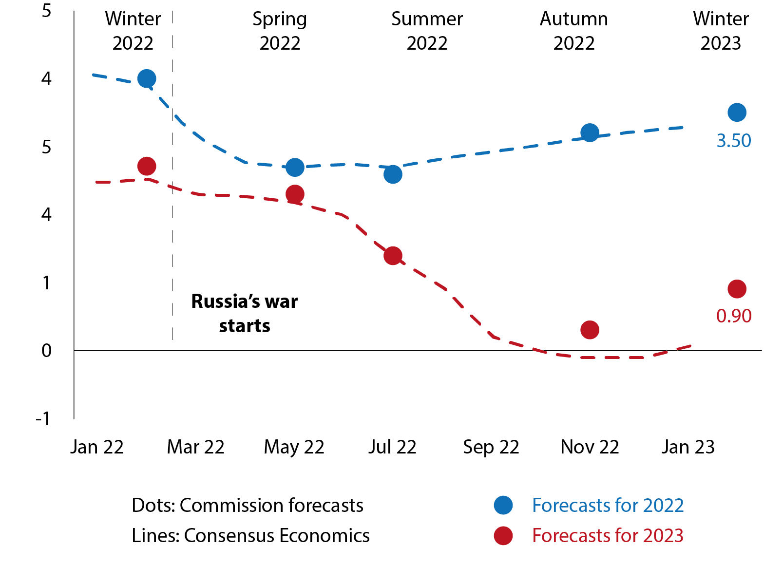 Headwinds persist - World Commerce Review