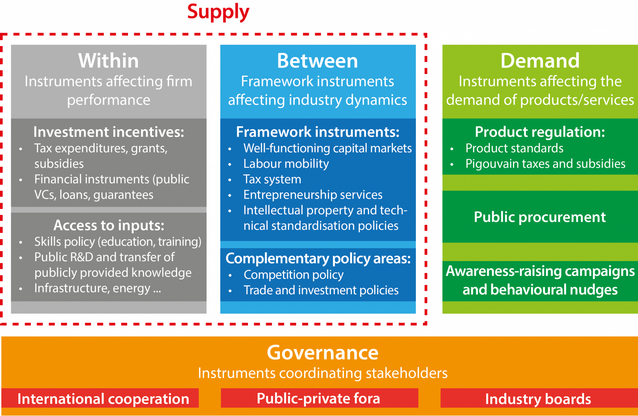 Making industrial policy work - World Commerce Review
