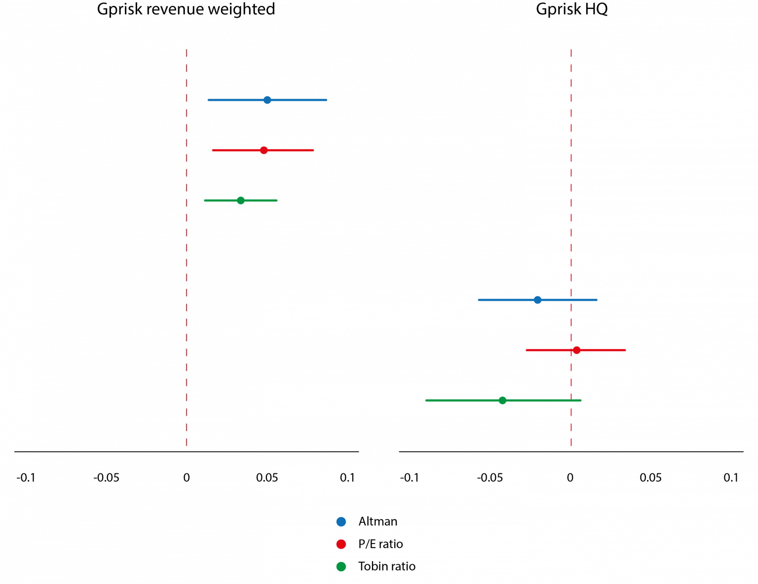 Geoeconomic fragmentation and financial performance - World Commerce Review
