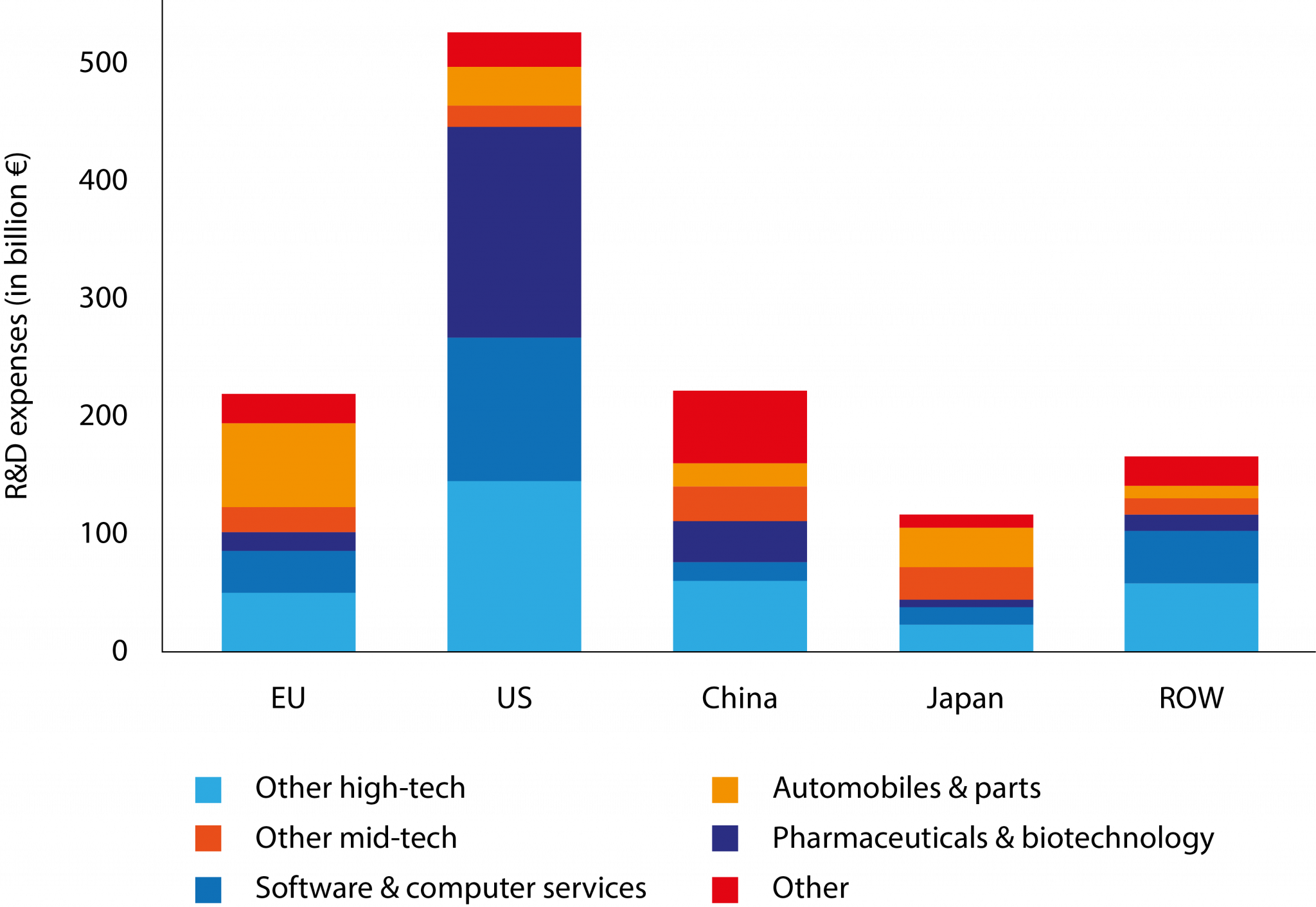 Reforming EU innovation policy - World Commerce Review
