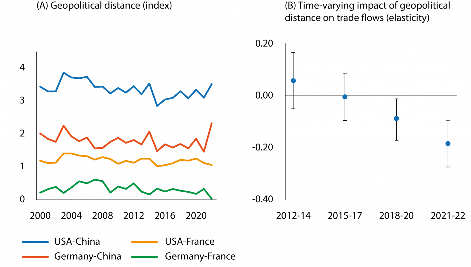 How geopolitics is changing trade - World Commerce Review